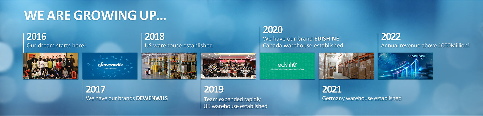 DEWENWILS | About us