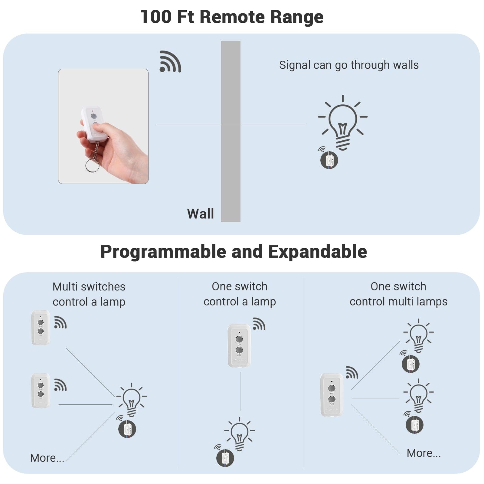 DEWENWILS Wireless Remote Control Light Switch and Receiver, 100 Ft RF ...